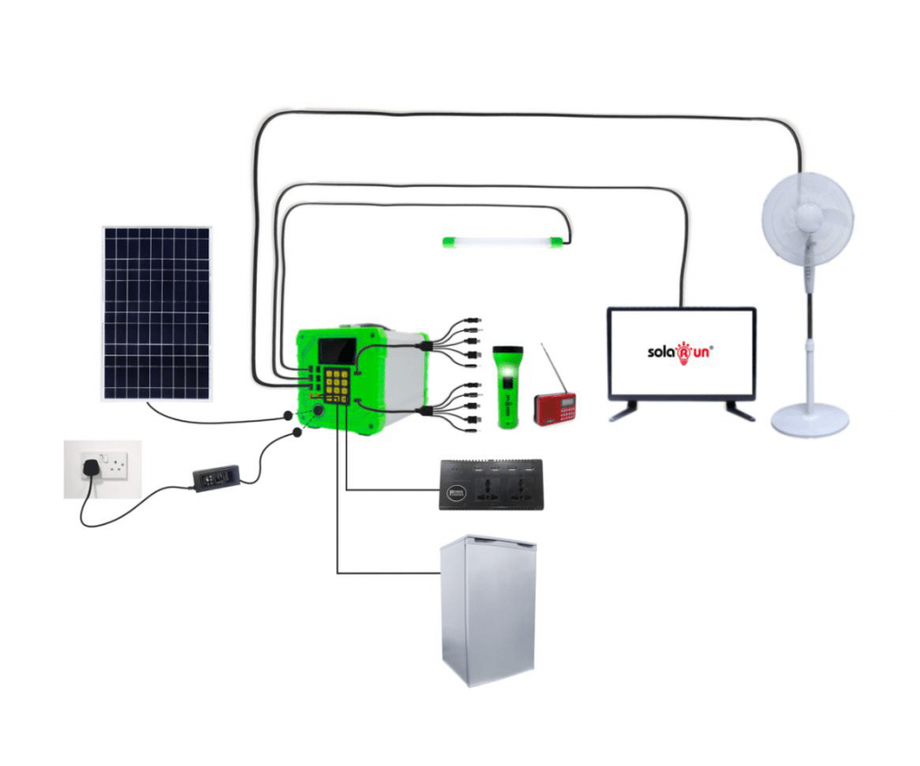 What is An Inverter? | One-Stop Solar Solution Leading Provider