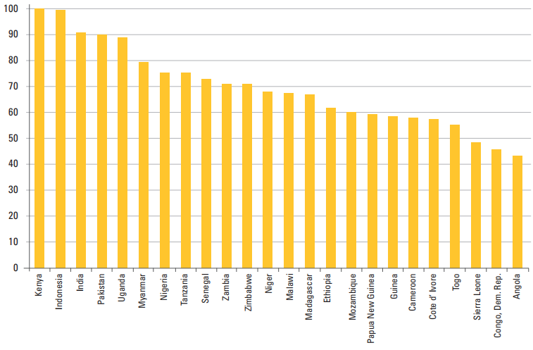 What does PAYGo MAI means to PAYGo industry？ | One-Stop Solar Solution ...