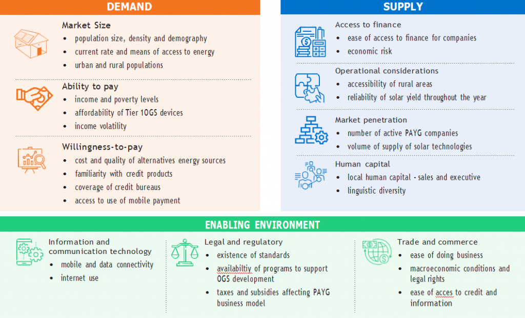 What does PAYGo MAI means to PAYGo industry？ | One-Stop Solar Solution ...