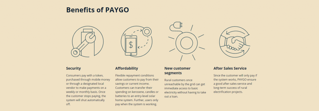 Pay-As-You-Go PAYG for solar home systems | One-Stop Solar Solution ...